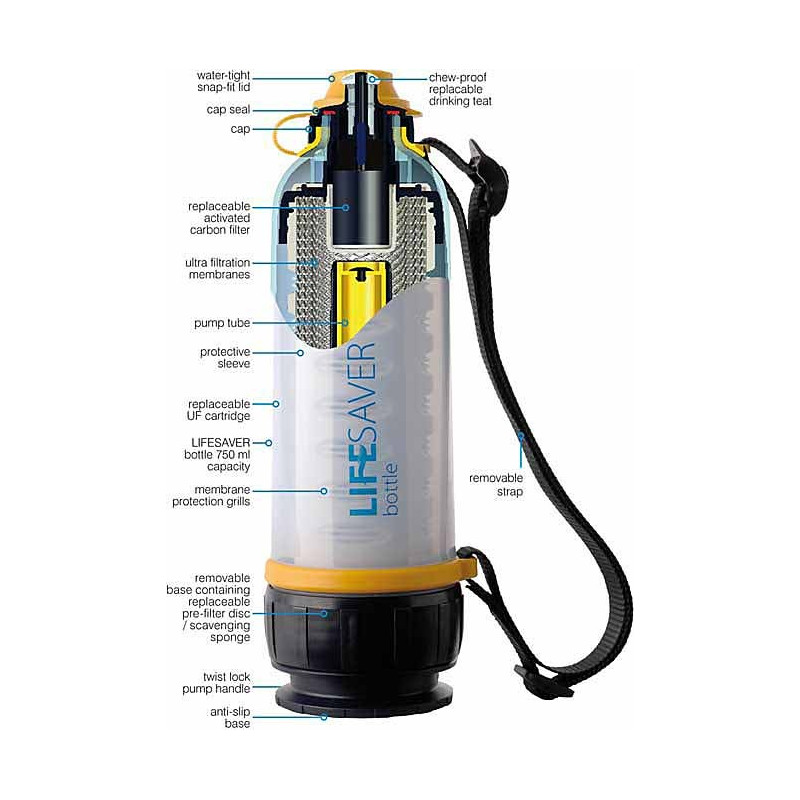 LifeSaver Bottle 6000 Water Filter - Water Purifiers - Inuka.com