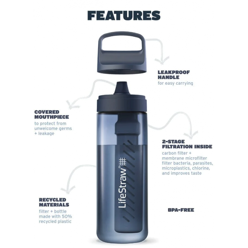 G0 Lifestraw 1 Liter Wasser- und Kohlefilter - Wasserfilter - Inuka