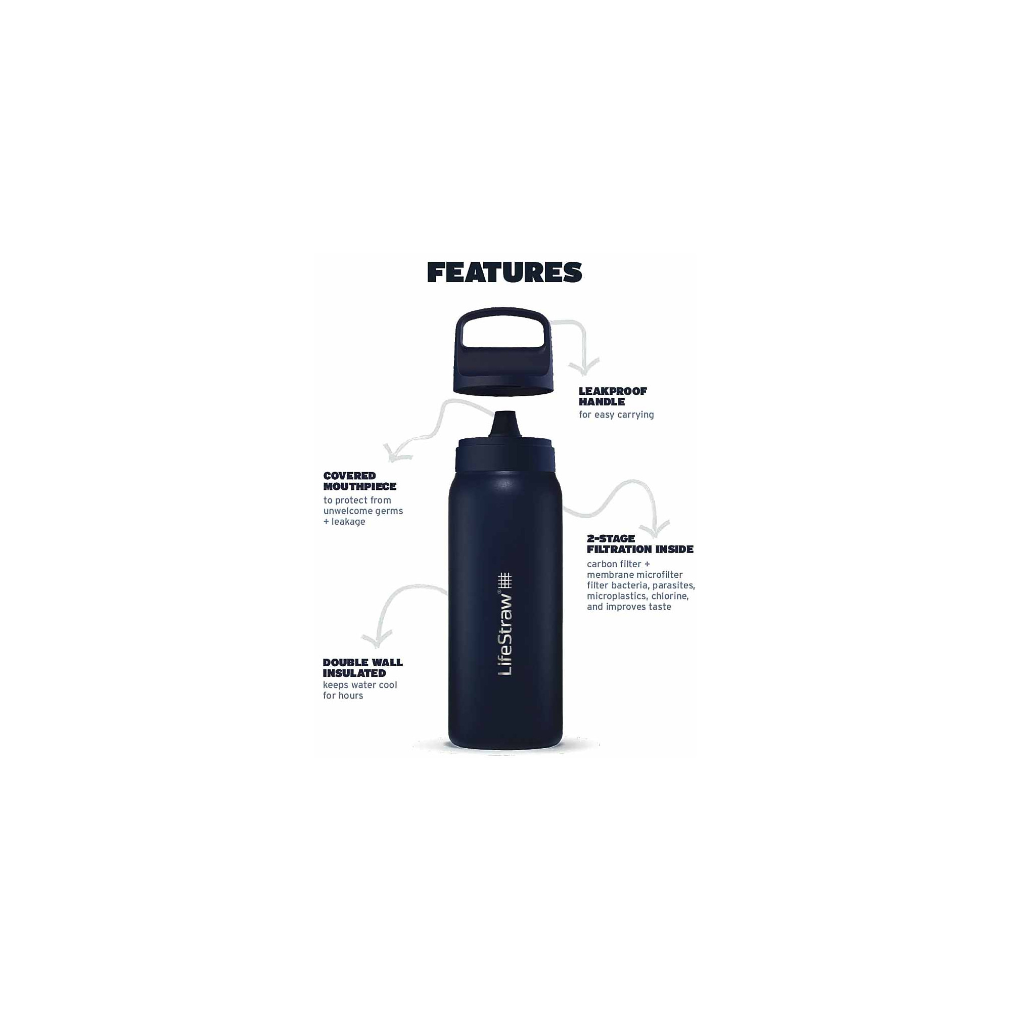 Gourde filtrante G0 Lifestraw 700ml acier - Les filtres à eau - Inuka